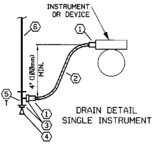 LOW POINT DRAIN INSTALLATION DETAILS – ELECTRICAL ENGG. – PAKTECHPOINT