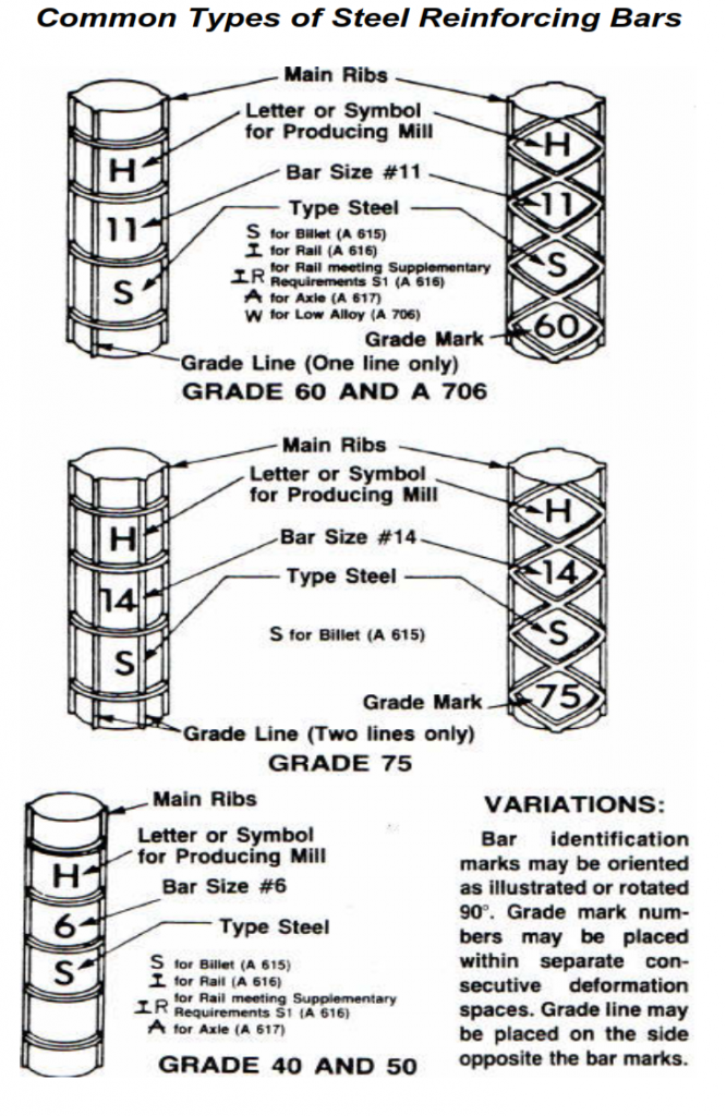 Basic Principles Of Concrete Reinforcement – PAKTECHPOINT