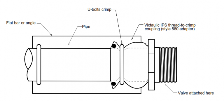 Instrument Air Supply Piping Technical Specification – PAKTECHPOINT