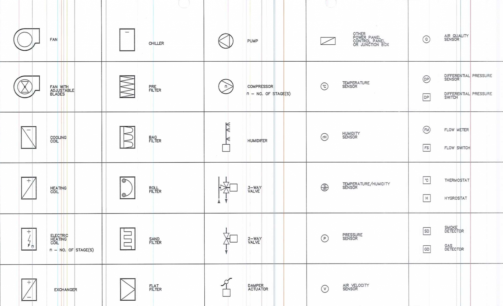 DDC BASED HVAC CONTROL PANEL SEQUENCE OF OPERATION (Substation Building ...