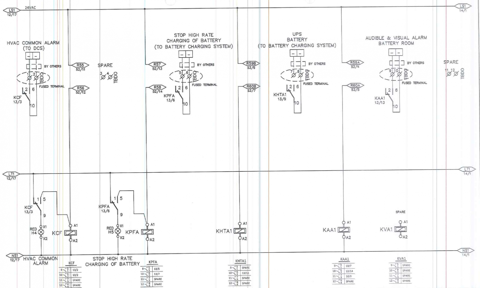 DDC BASED HVAC CONTROL PANEL SEQUENCE OF OPERATION (Substation Building ...