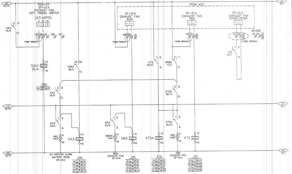 DDC BASED HVAC CONTROL PANEL SEQUENCE OF OPERATION (Substation Building ...