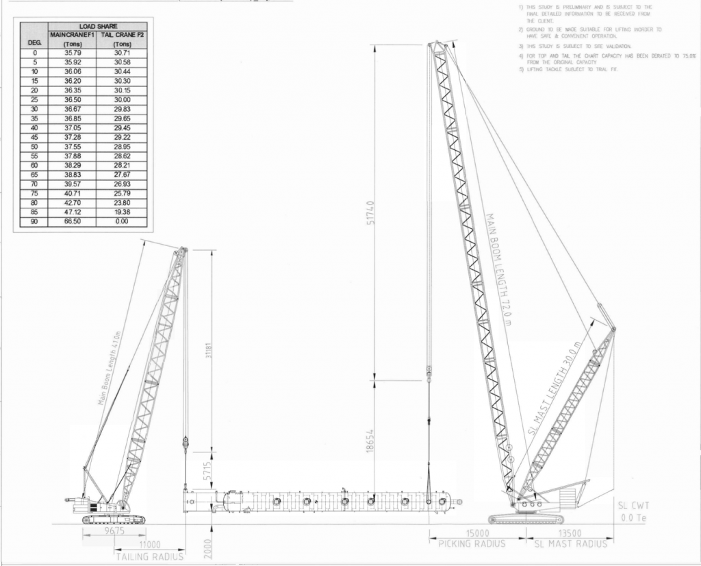 INSTALLATION PROCEDURE OF RAFFINATE SPLITTER | METHOD STATEMENT – PAKTECHPOINT