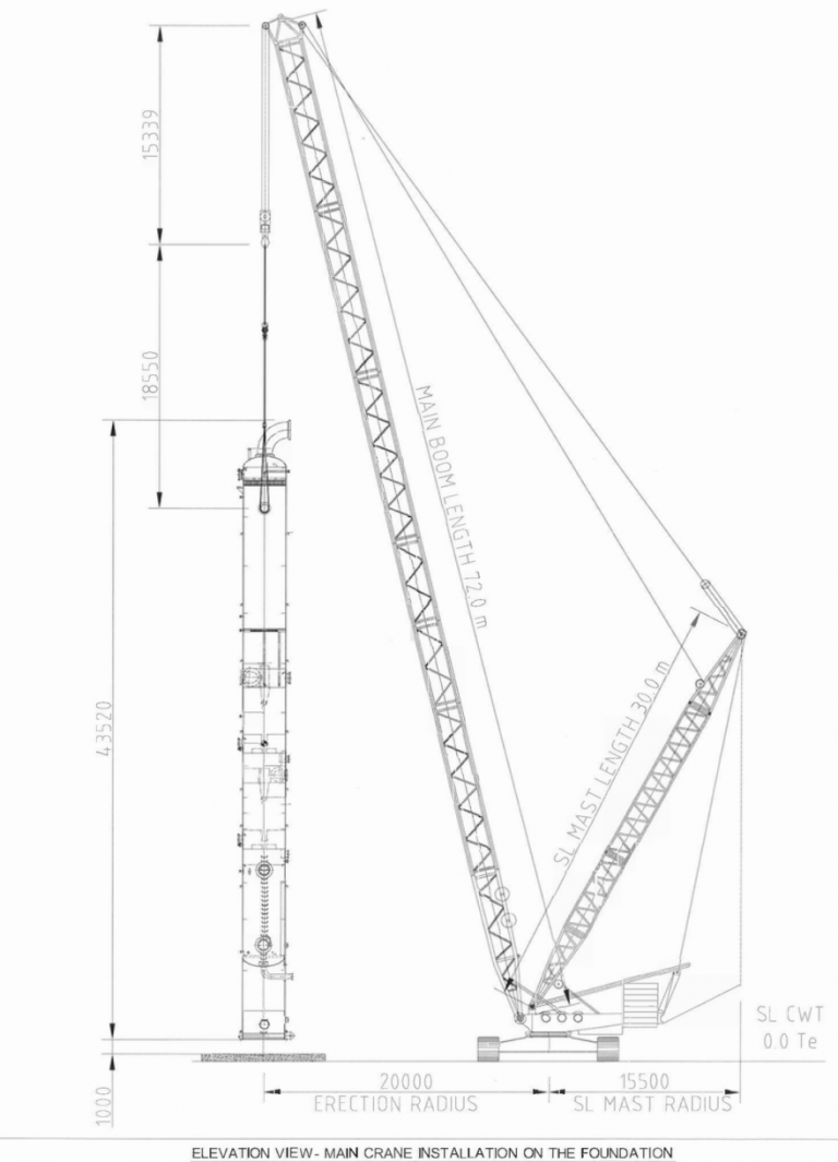 INSTALLATION PROCEDURE OF STRIPPER COLUMN | METHOD STATEMENT – PAKTECHPOINT