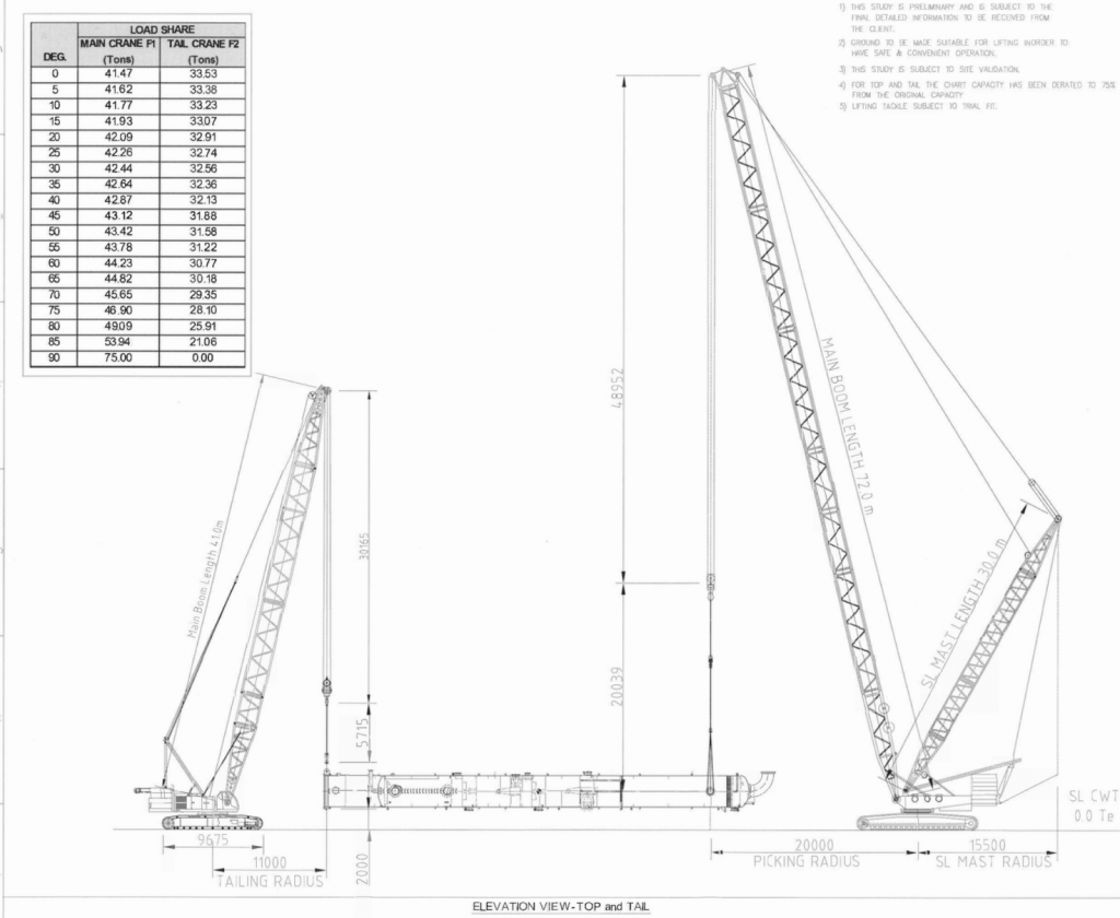 INSTALLATION PROCEDURE OF STRIPPER COLUMN | METHOD STATEMENT – PAKTECHPOINT