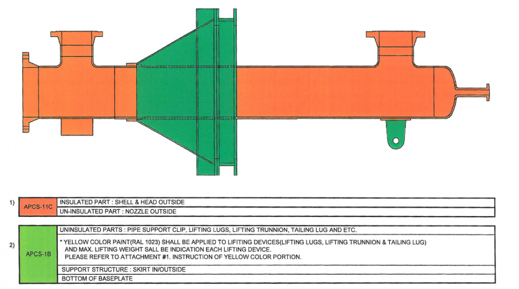 PAINTING PROCEDURE WITH PAINT MAP | PAKTECHPOINT