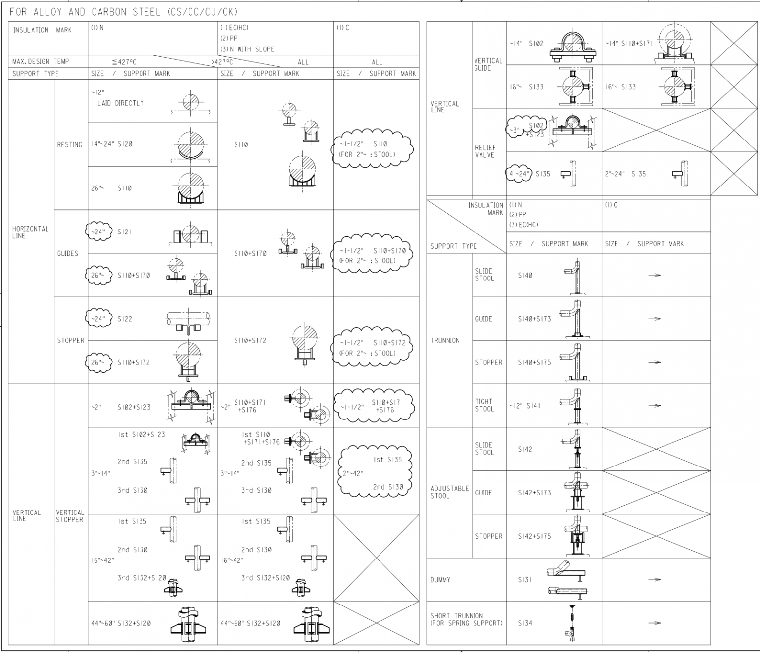 PIPE SUPPORT FABRICATION PROCEDURE | METHOD STATEMENT – PAKTECHPOINT