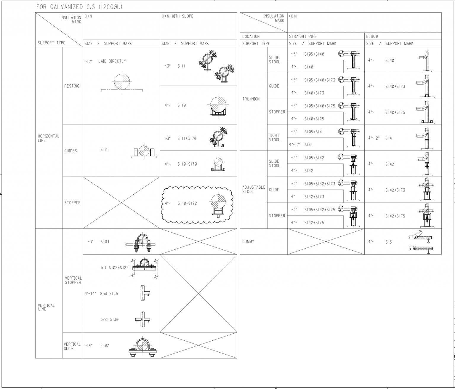 PIPE SUPPORT FABRICATION PROCEDURE | METHOD STATEMENT – PAKTECHPOINT