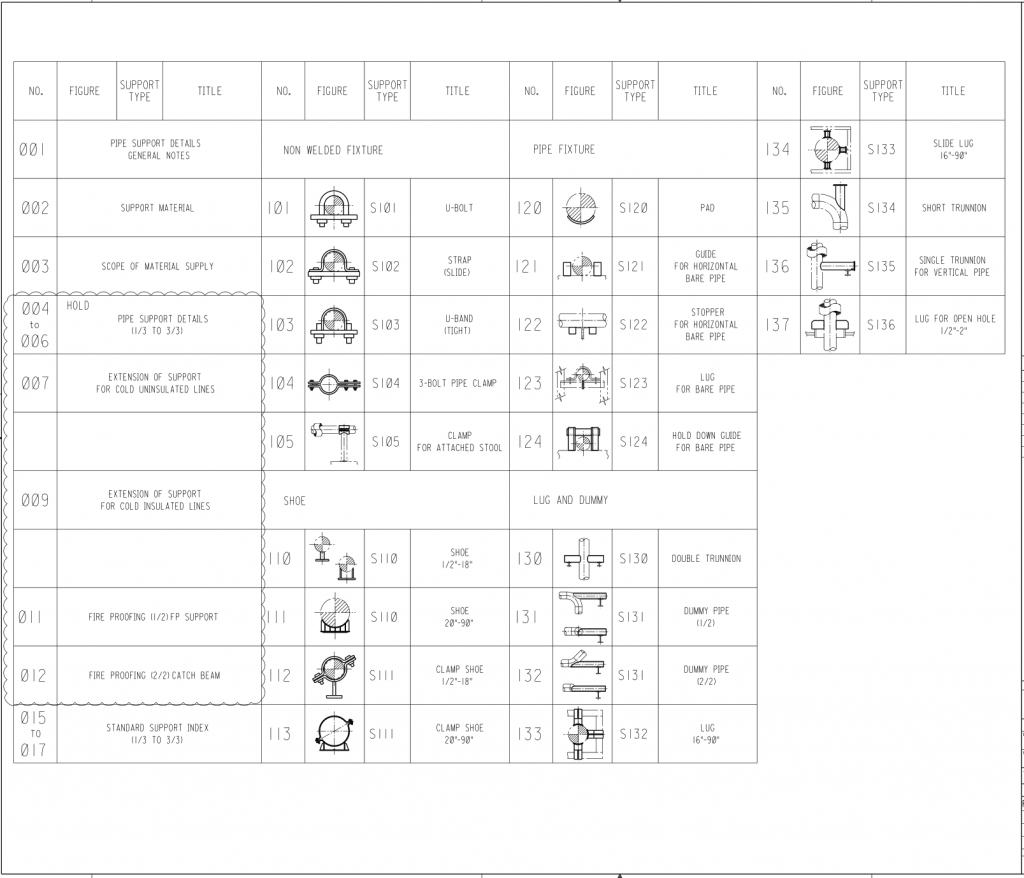 PIPE SUPPORT FABRICATION PROCEDURE | METHOD STATEMENT – PAKTECHPOINT