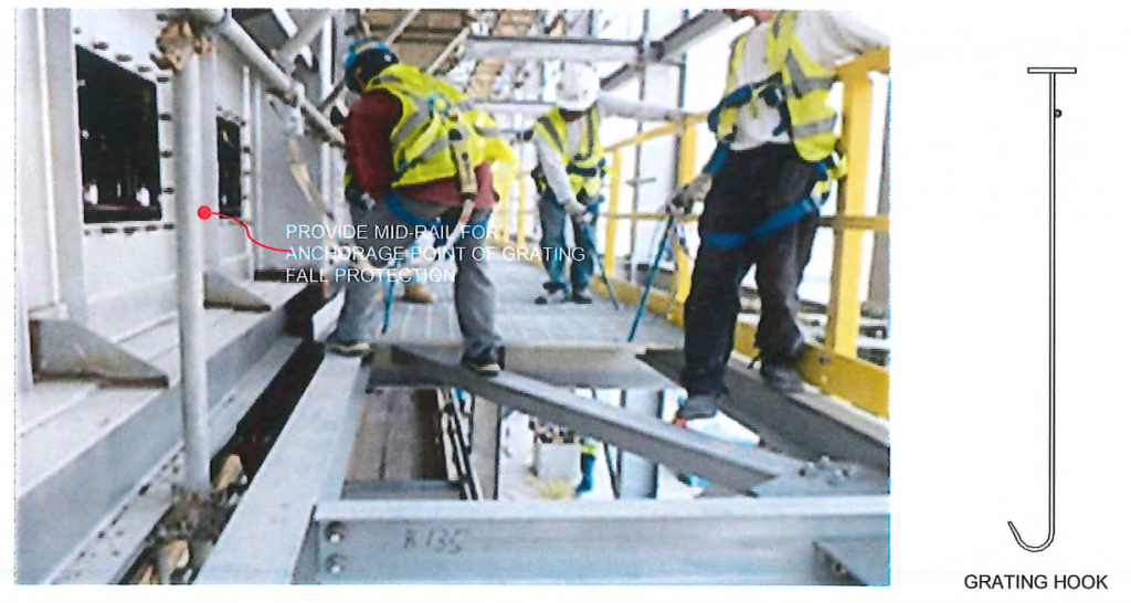 Gratings Erection Procedure | Method Statement – PAKTECHPOINT