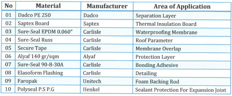 ROOF WATERPROOFING AND THERMAL INSULATION METHOD STATEMENT – PAKTECHPOINT