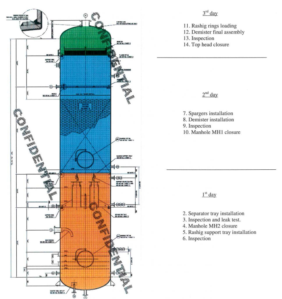 VESSEL, DRUM, TOWER ASSEMBLEY PROCEDURE – PAKTECHPOINT