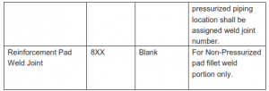 METHOD STATEMENT FOR PIPING SPOOL DRAWING PREPARATION AND WELD JOINT ...