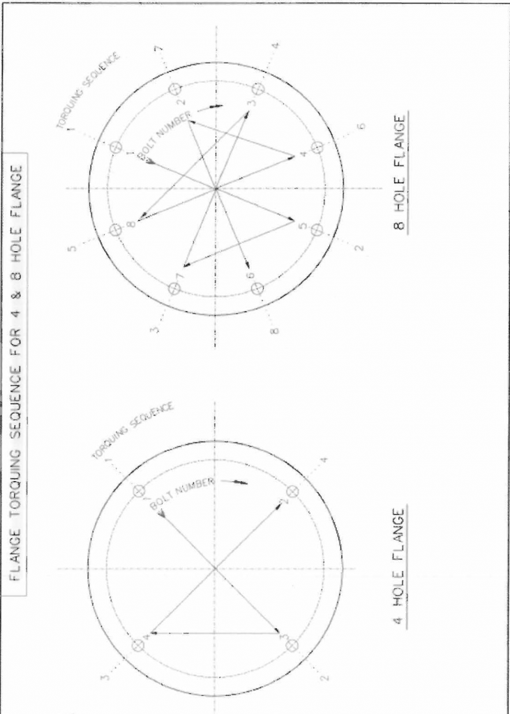 RTR FLANGE TIGHTENING, BOLT TORQUING PROCEDURE | METHOD STATEMENT ...