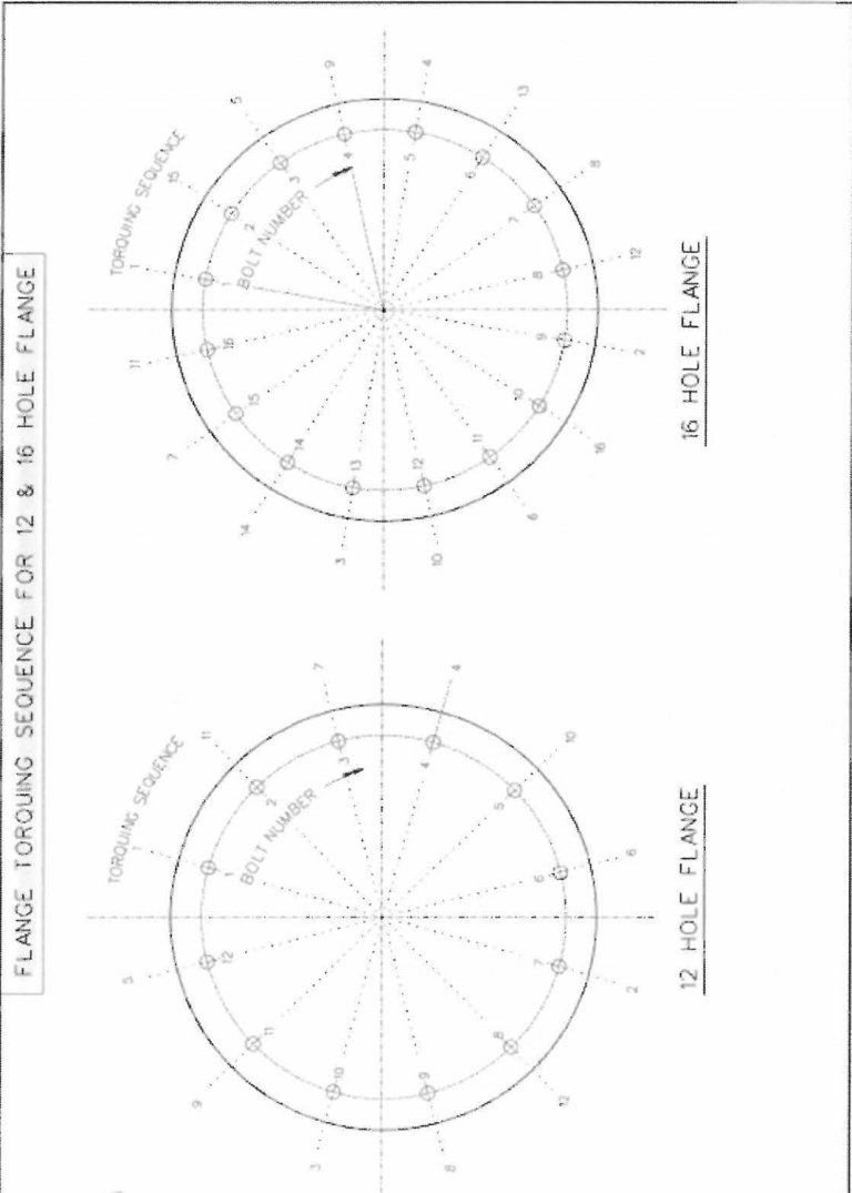 RTR FLANGE TIGHTENING, BOLT TORQUING PROCEDURE | METHOD STATEMENT ...