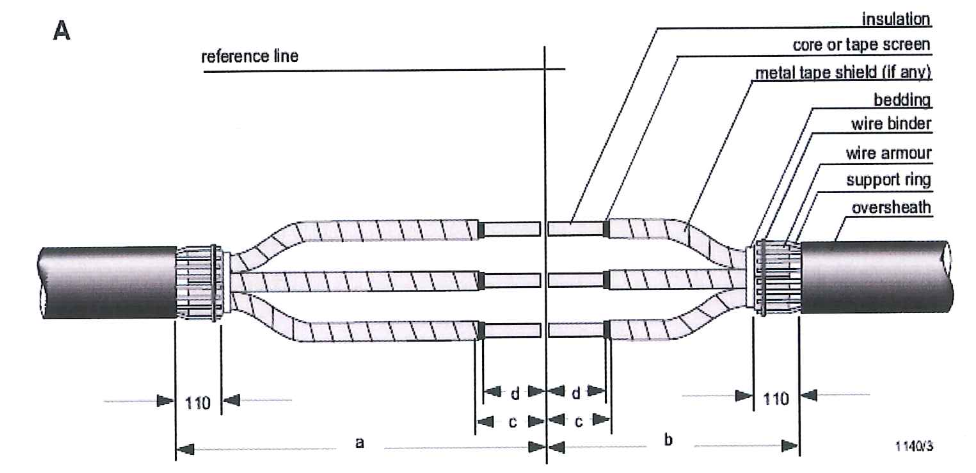 Medium Voltage Power Cable Splicing Termination Testing Procedure