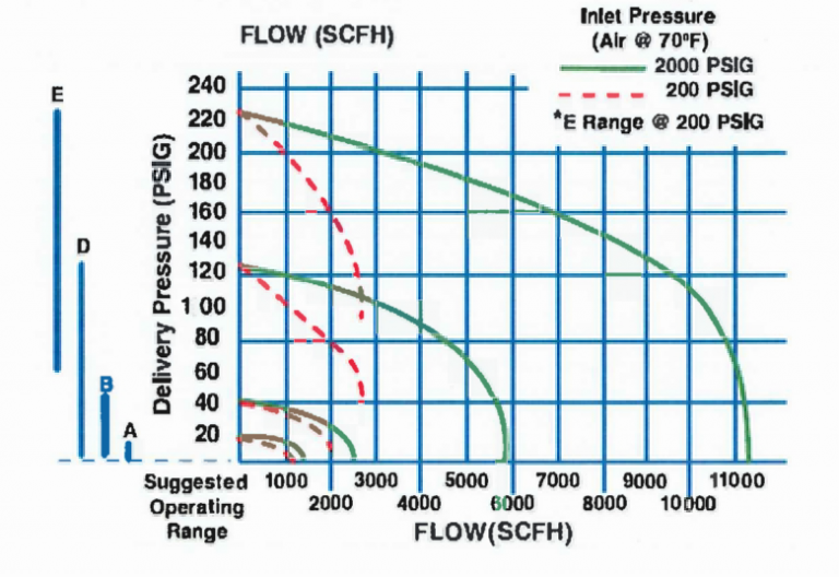 Relief Valve Size Calculation | Size Chart | ASME Requirements ...
