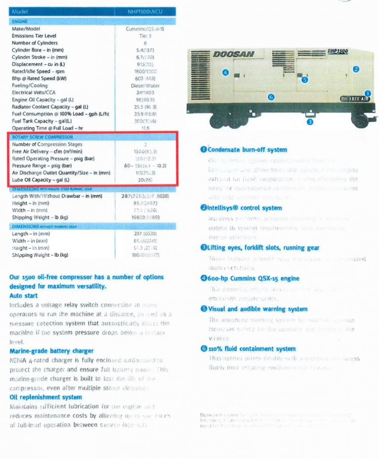 Relief Valve Size Calculation | Size Chart | ASME Requirements ...