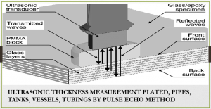 ULTRASONIC THICKNESS MEASUREMENT BY PULSE ECHO METHOD - PAKTECHPOINT