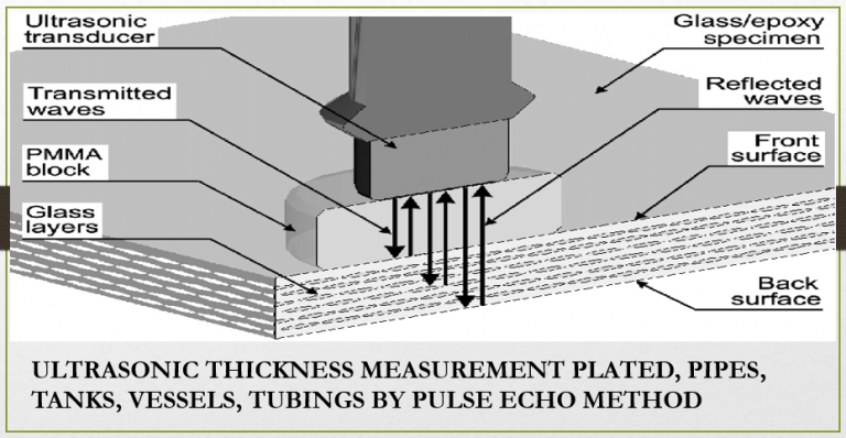 ULTRASONIC THICKNESS MEASUREMENT BY PULSE ECHO METHOD – PAKTECHPOINT