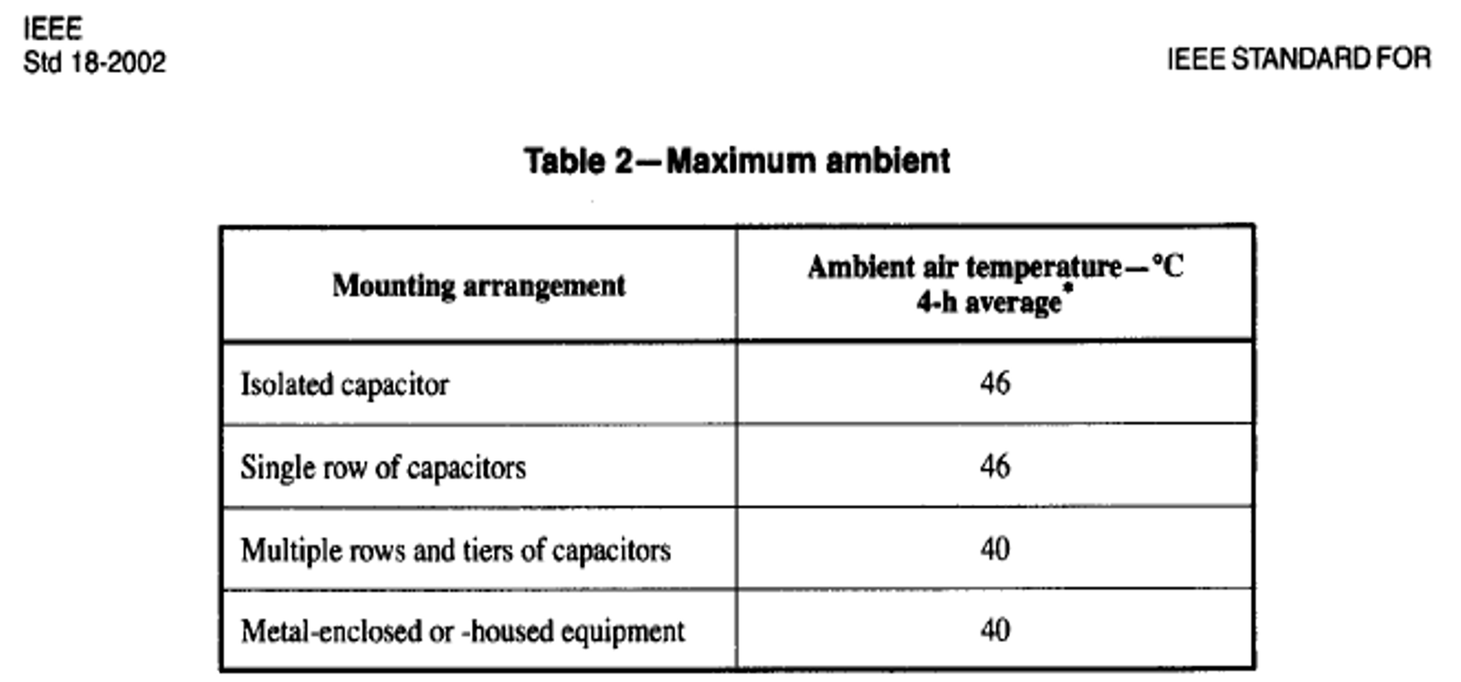Overhead Transmission & Distribution Capacitor Banks Material Selection ...