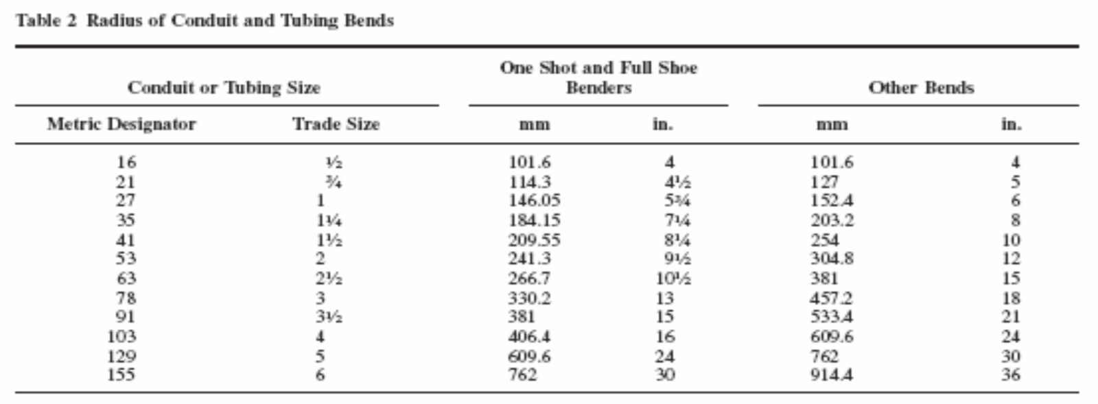 Material Selection Guide of Galvanized Rigid Steel (GRS) Conduit ...
