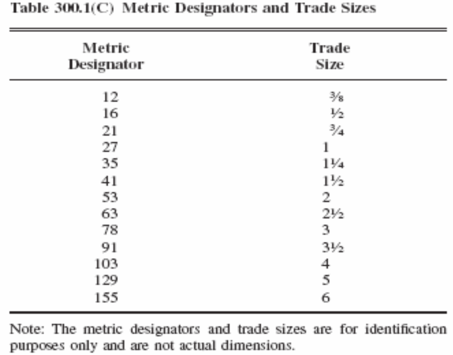 Flexible Metal Conduit (FMC) Material Selection Guide & Specification ...