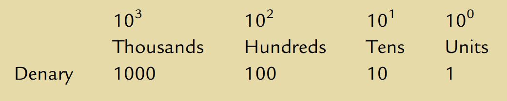 Numbering System in PLC (Digital System) – PAKTECHPOINT