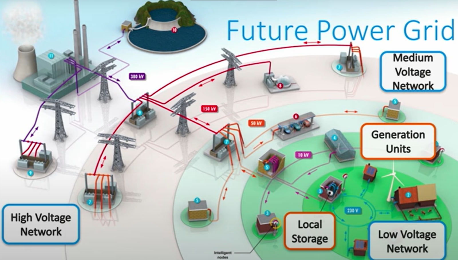 Electrical Power System What is it? Complete Technical Guide – PAKTECHPOINT