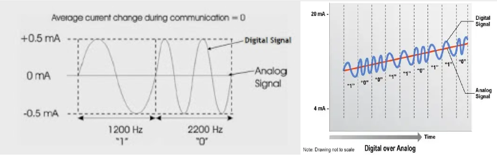 HART Protocol [PDF] Architecture, Specification, Block Diagram & its ...