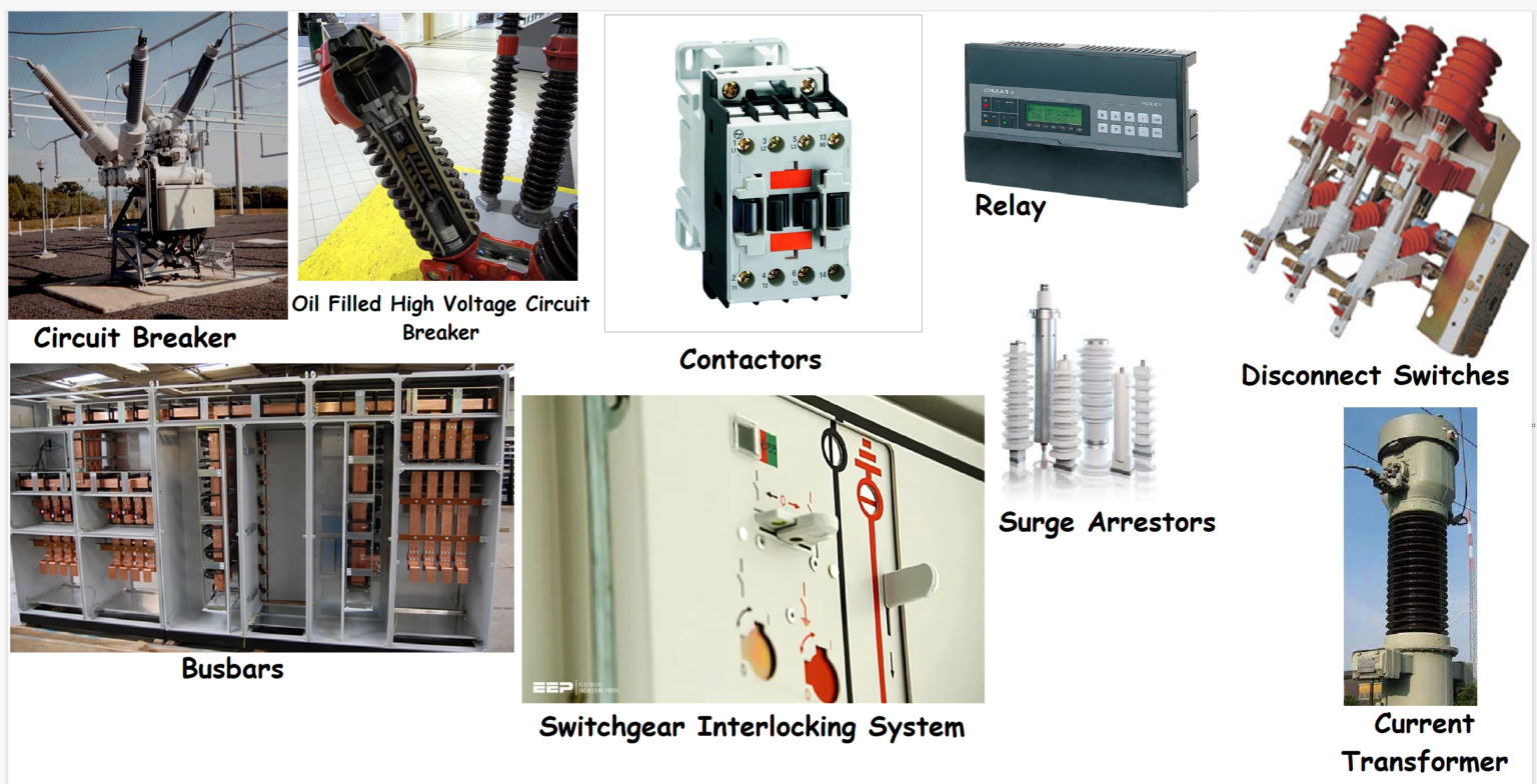 Switchgear What It Is? Functions | Components | Working Principle ...