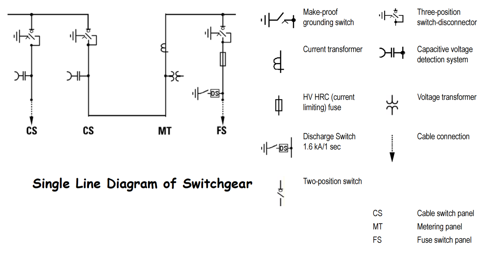Switchgear What It Is? Functions | Components | Working Principle ...