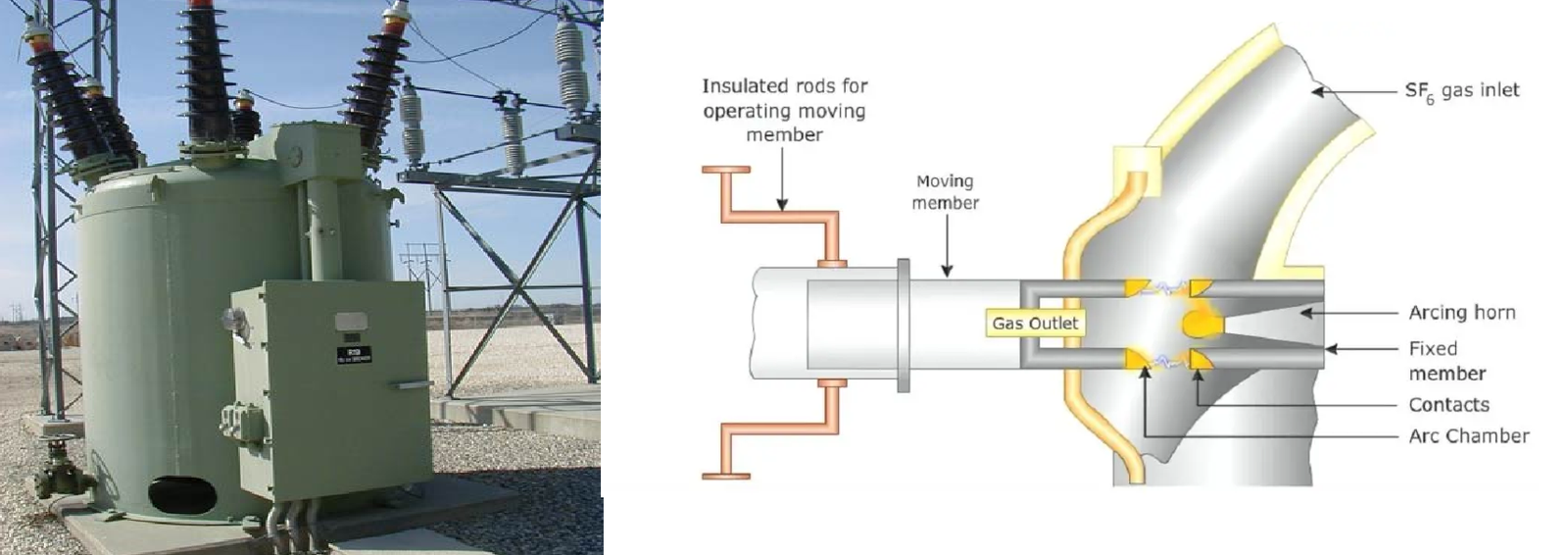 SF6 Circuit Breaker: Working Principle, Types, Applications, Technical ...