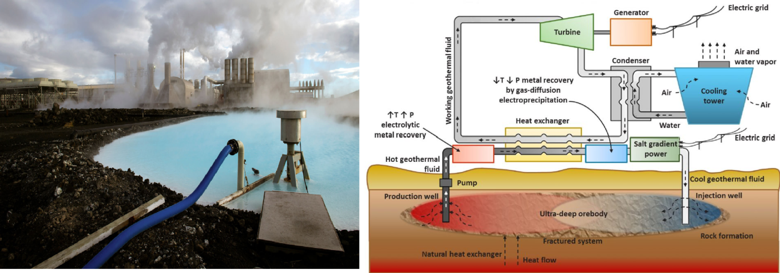 Geothermal Energy Full Guide – Types, Examples, Diagram, Pros and Cons ...