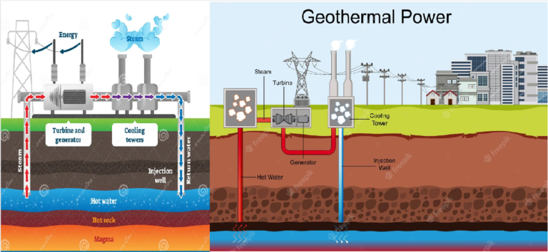 Geothermal Energy Full Guide – Types, Examples, Diagram, Pros and Cons ...