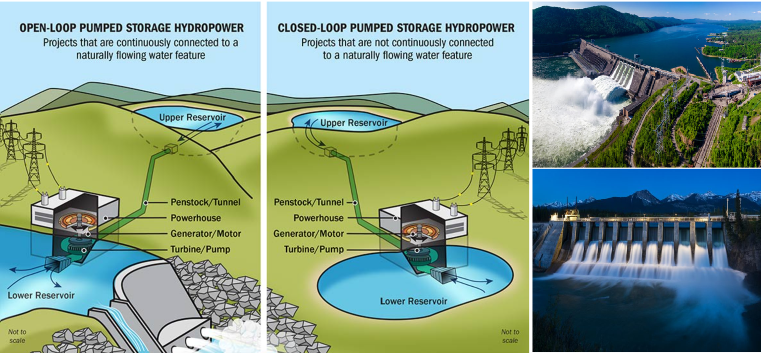 Hydroelectric Power Plant Complete Guide – Working Principle, Diagram ...