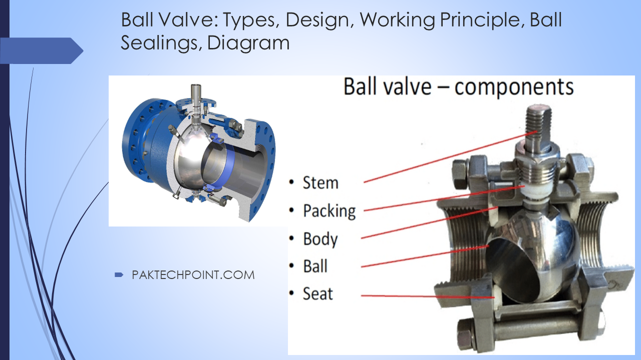 Ball Valve: Types, Design, Working Principle, Ball Sealings, Diagram ...