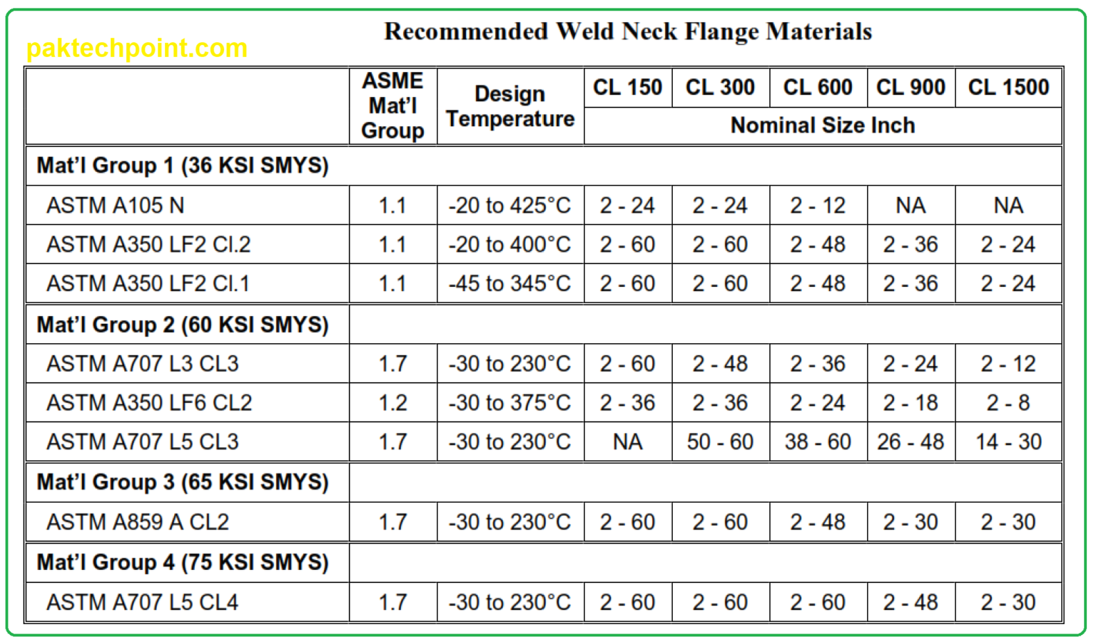Flange Material Specifications: Selecting the Right Materials for ...