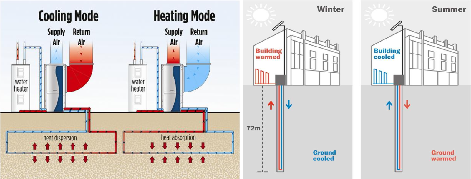 Ground Source Heat Pumps – Complete Technical Guide – PAKTECHPOINT