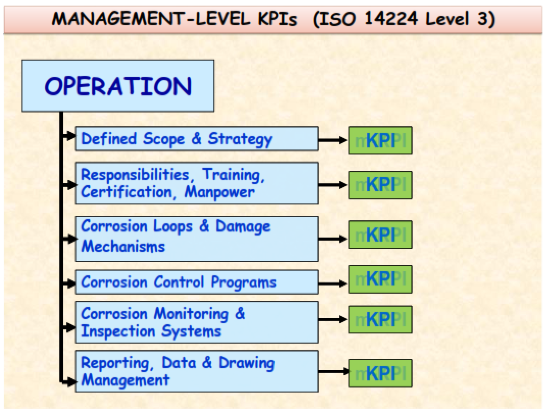 Understanding Corrosion Management Program (CMP) Requirements ...