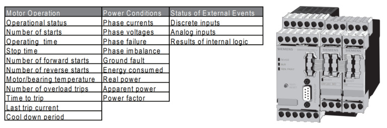 What is MCC in Electrical? Motor Control Centre Types, Working, Diagram ...