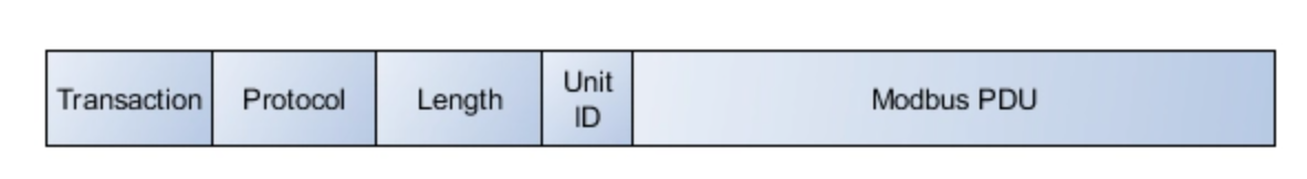 Modbus Tcp Complete Technical Guide Paktechpoint