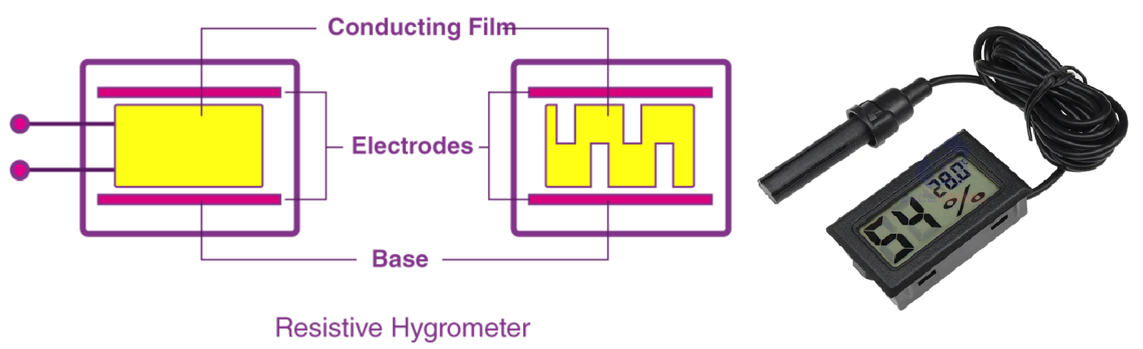 What is Hygrometer? Types, Working, Uses, What measure humidity ...