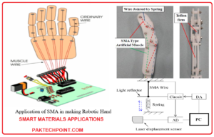What are Smart Materials? Structures, Examples, Types and Applications ...