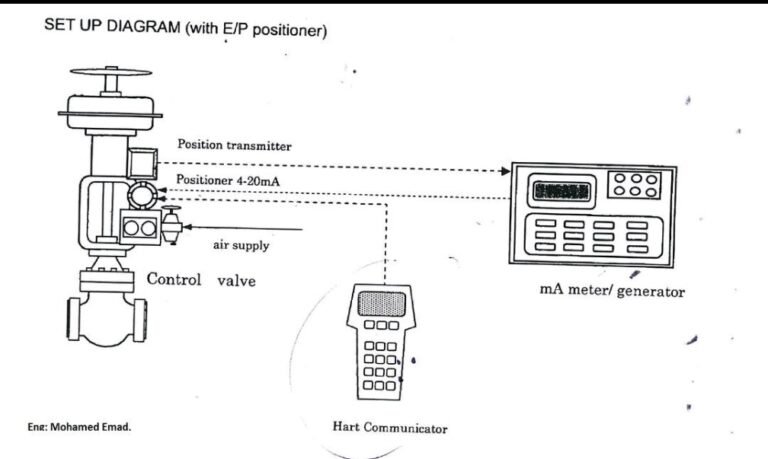 Control Valve Calibration |Diagram | Procedure | Principle [PDF ...