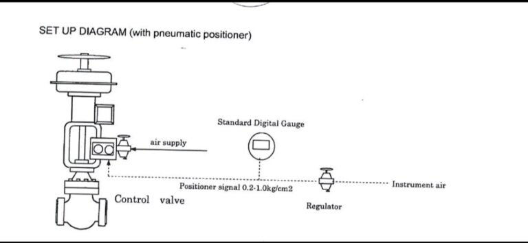 Control Valve Calibration |Diagram | Procedure | Principle [PDF ...