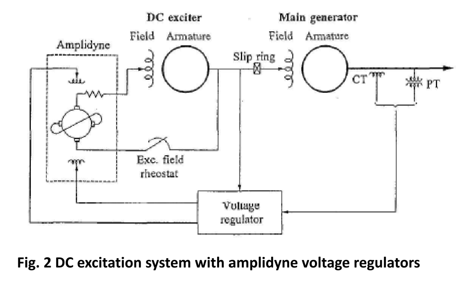 Excitation System Complete Guide: Types, Components, Diagram – PAKTECHPOINT