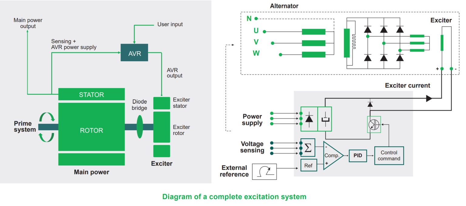 Excitation System Complete Guide: Types, Components, Diagram – PAKTECHPOINT