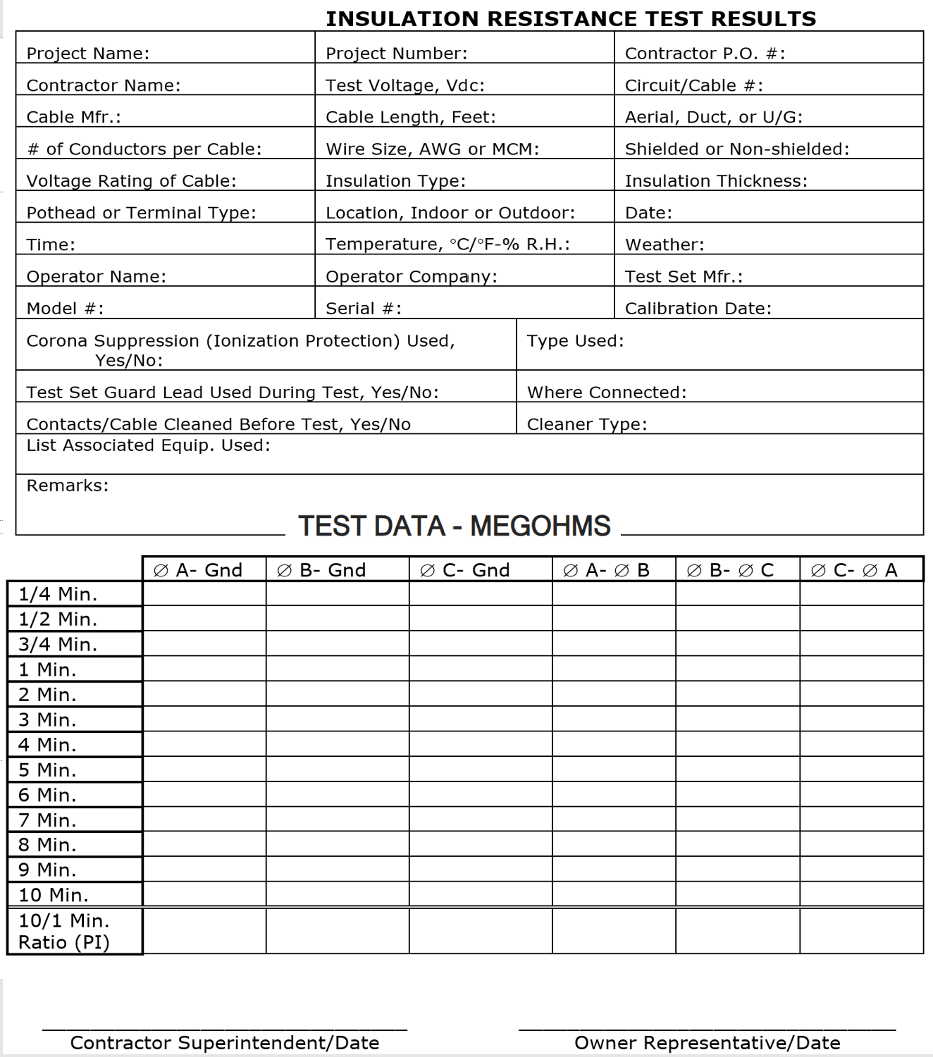 Electrical System Inspection and Testing – Method Statement – PAKTECHPOINT
