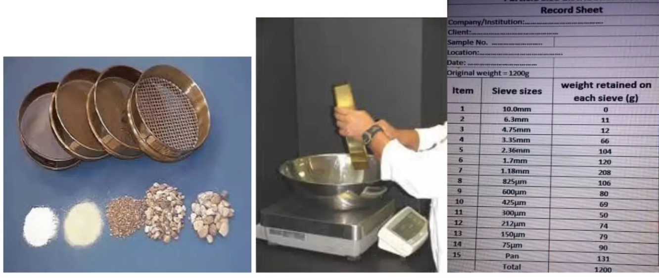 What is Sieve Analysis of Sand? Procedure, Calculation, Lab Report [PDF ...